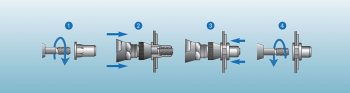 Rivet Nut | Rivnut® | Bollhoff Rivnut®