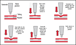 Bollhoff AMTEC® | QUICKSERTS | Rivet Nut USA