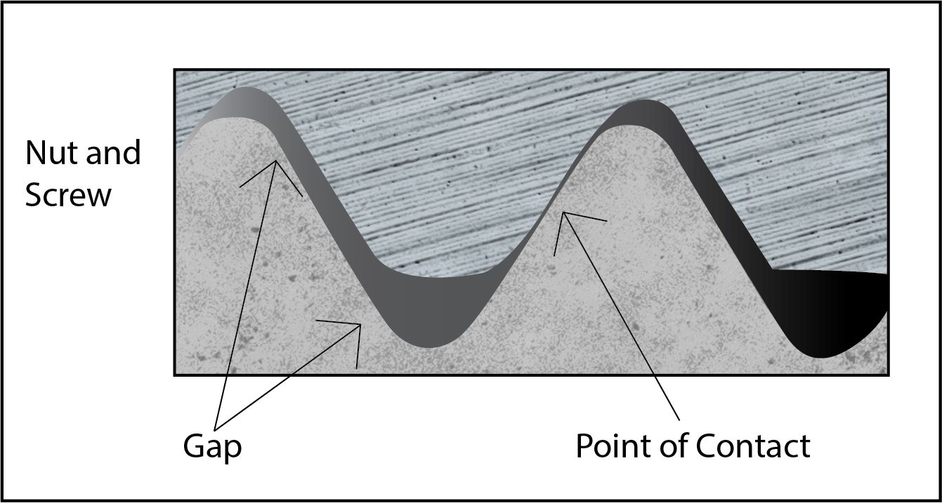 Lockbolts | Lockbolt Fastener | Rivet Nut USA