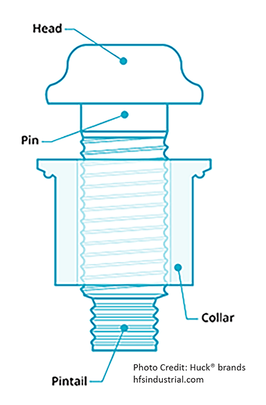 Huck Lock Bolt | Huck Lock Bolts | Rivet Nut USA