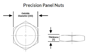 Panel Hex Nut | Hex Panel Nuts | Rivet Nut USA
