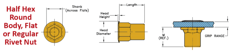 Half Hex Rivet Nut | Half Hex Rivnut | Rivet Nut USA