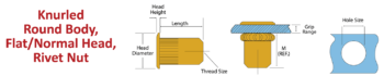Knurled Rivet Nut | Knurled Rivet Nuts | Rivet Nut USA