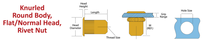 Knurled Rivet Nut | Knurled Rivet Nuts | Rivet Nut USA