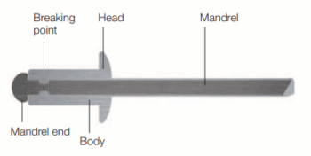 RIVQUICK® Blind Rivet | Rivets for Plastic | Rivet Nut USA